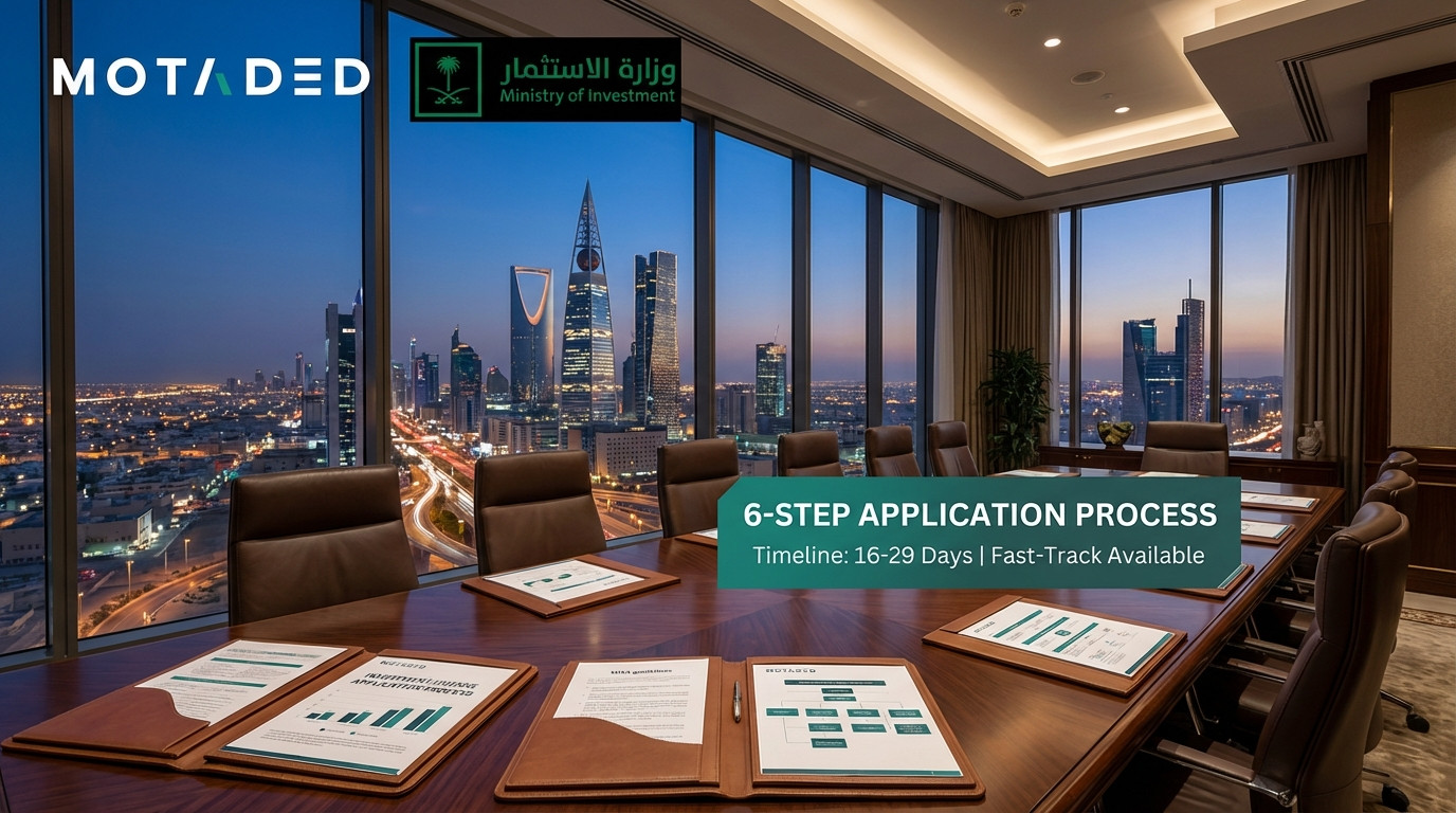 Investment Registration Certificate